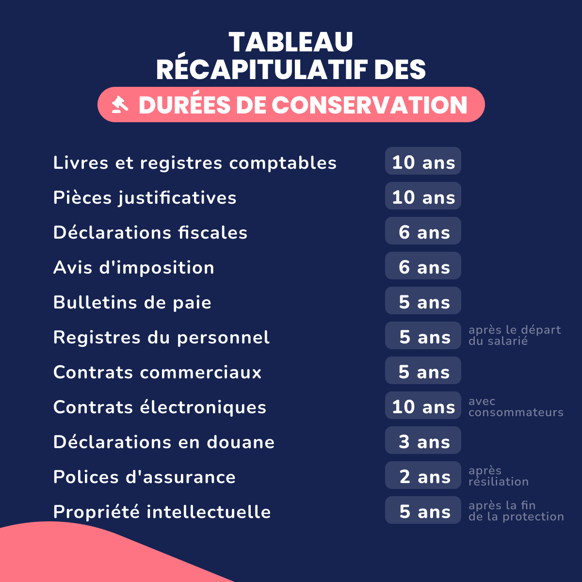 Durée de conservation des documents comptables pour les entrepreneurs