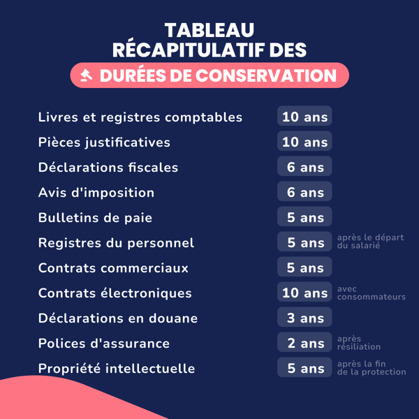 Durée de conservation des documents comptables pour les entrepreneurs