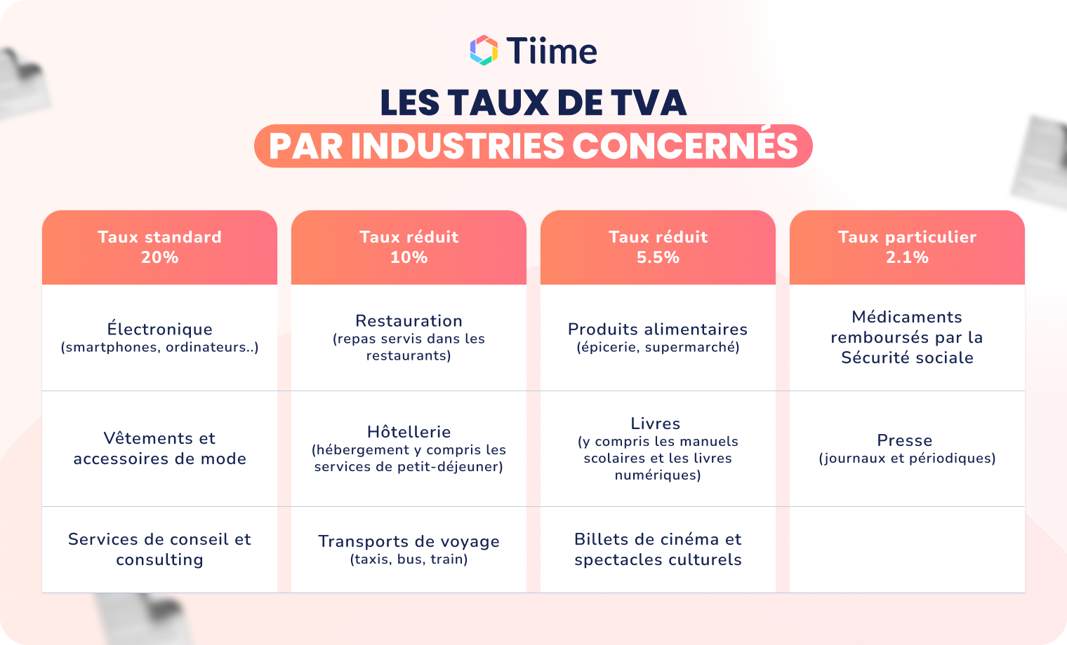 Réaliser une facture avec TVA : notre guide