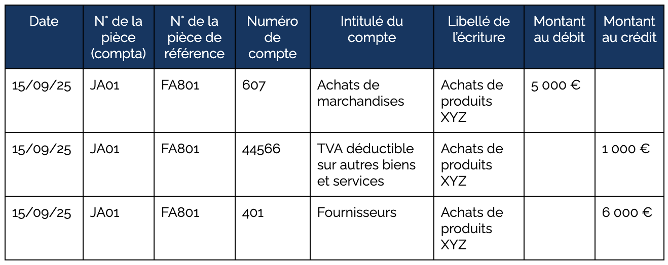 Journal d'achats : tout savoir pour le tenir correctement